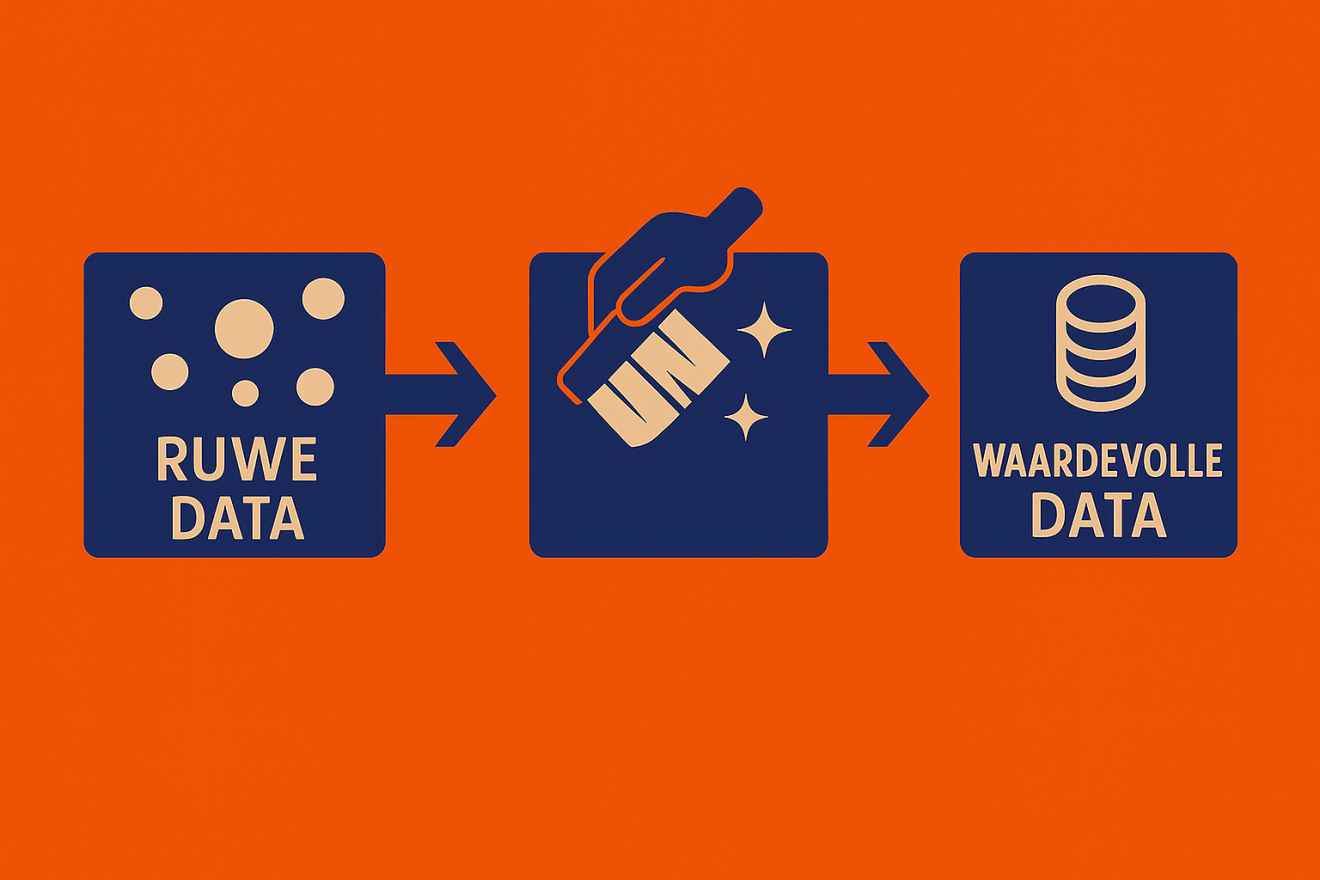 Aan de slag met het opschonen en verrijken van je collectiedata: waarom ...